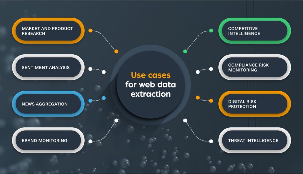 Web Data Extraction Guide: Generate Powerful Insights at Scale | Webz.io