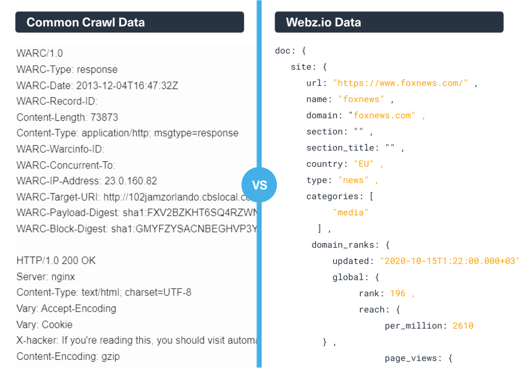 Common Crawl vs. Webz.io Data: Which One Works Best for Large Language ...