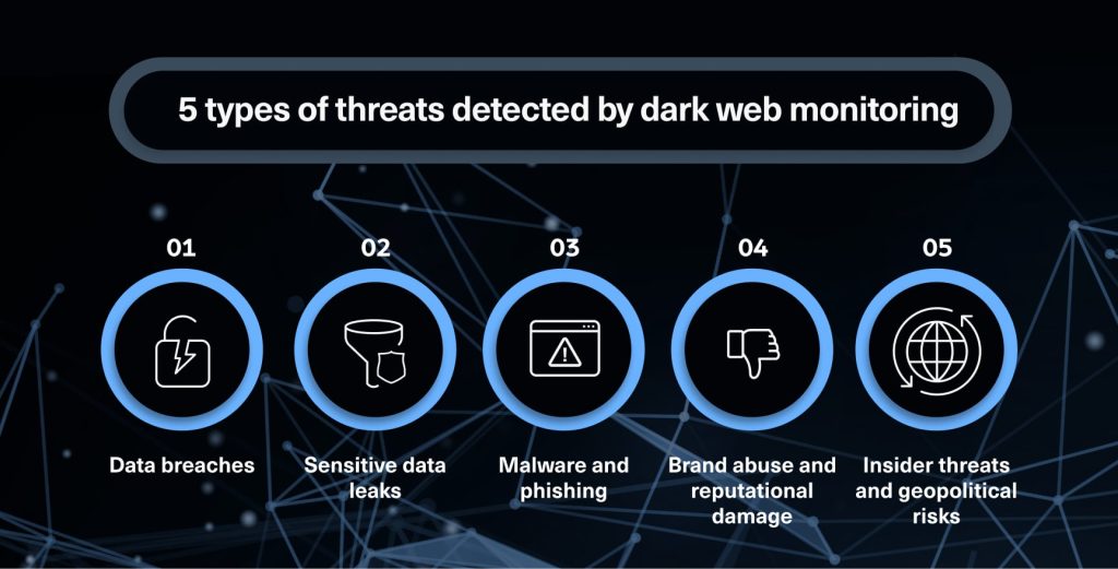 Dark Web Monitoring: Your Essential Guide | Webz.io