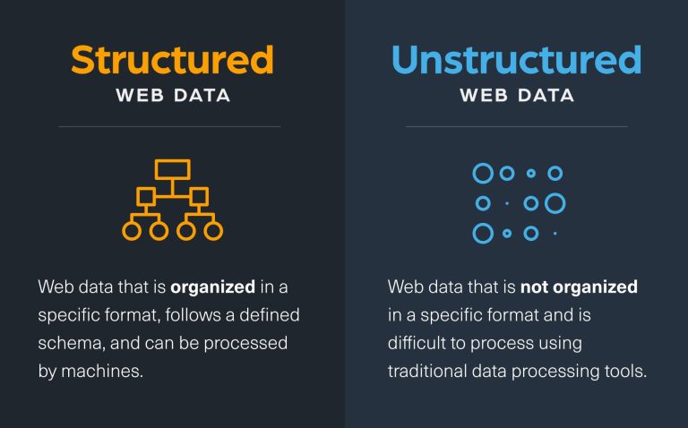Structured or Unstructured Data? The Big Web Data Question for ...