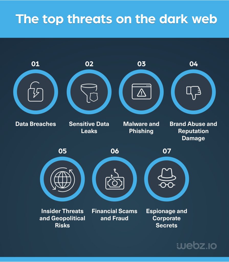 The Top Threats that Dark Web Monitoring Can Mitigate | Webz.io