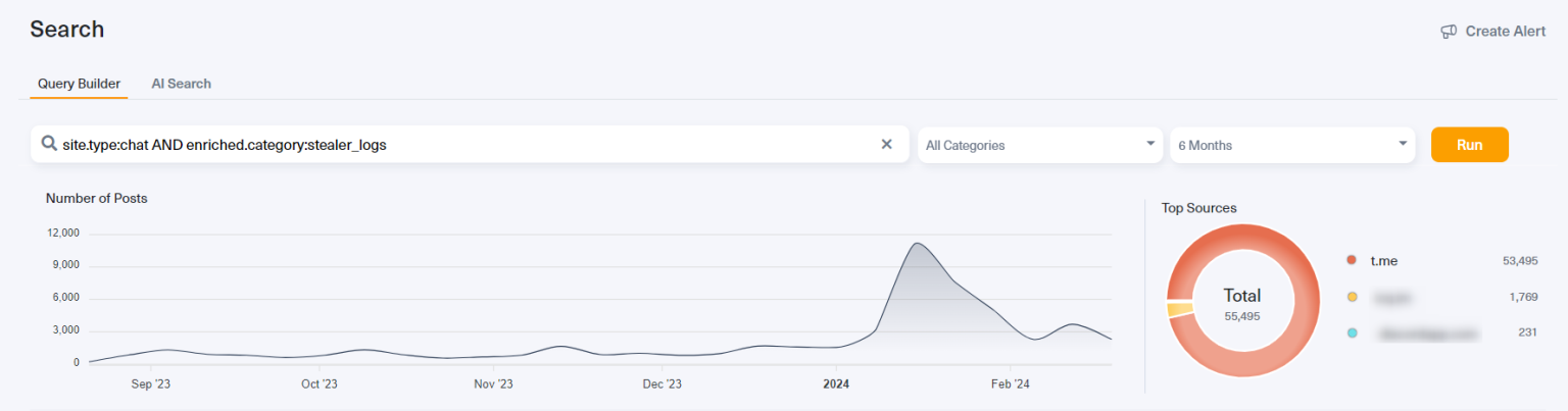 Stealer Logs on the Dark Web: What You Need to Know