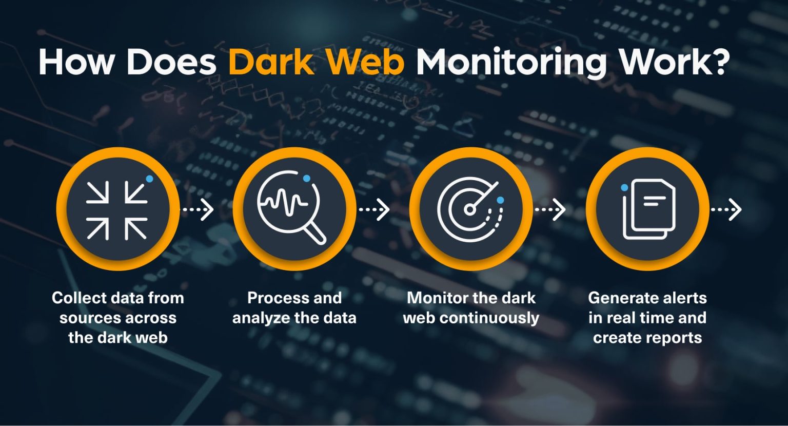 Dark Web Monitoring: What is It and How Does It Work? | Webz.io