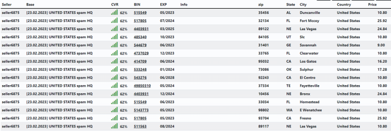 Top 6 Deep and Dark Web Credit Card Sites