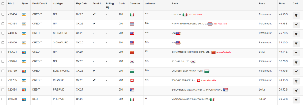 Top 6 Deep and Dark Web Credit Card Sites