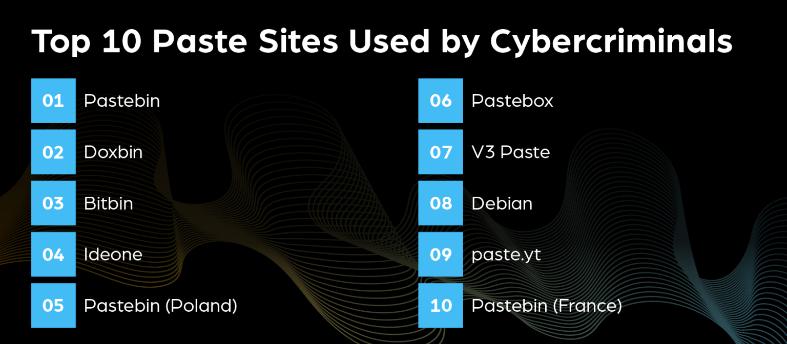 Revealed: The Top 10 Paste Sites Used by Cybercriminals | Webz.io