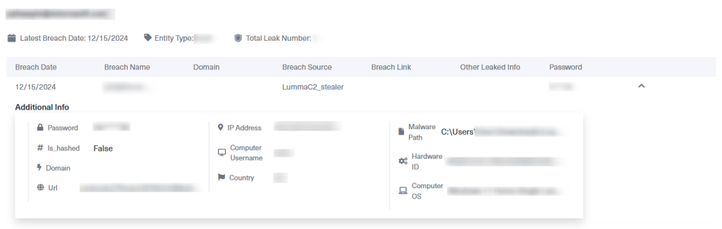 Complete Guide to The Top Infostealer Families to Look Out for in 2025 ...